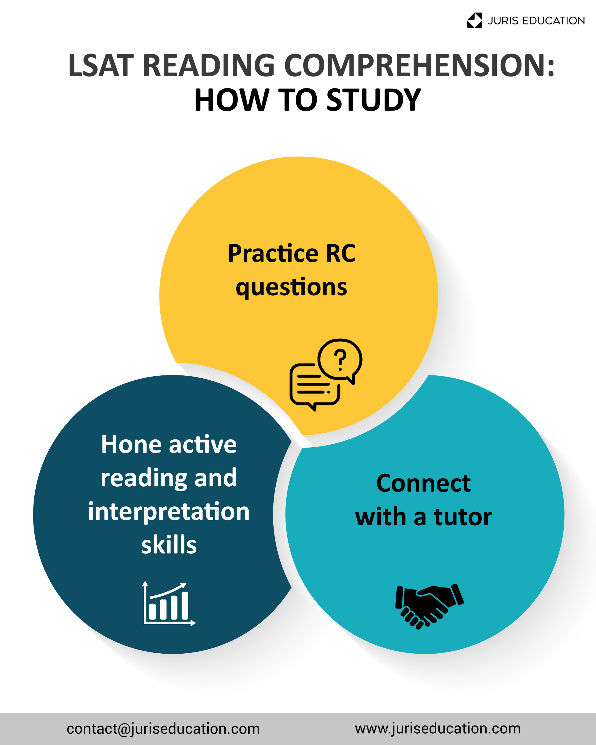 LSAT Reading Comprehension Tips To Ace The Exam